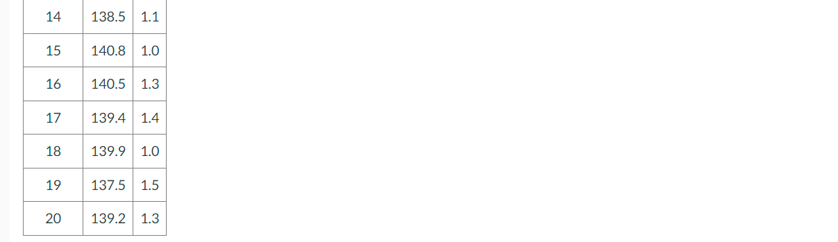 Solved The depth of a keyway is an important part quality | Chegg.com