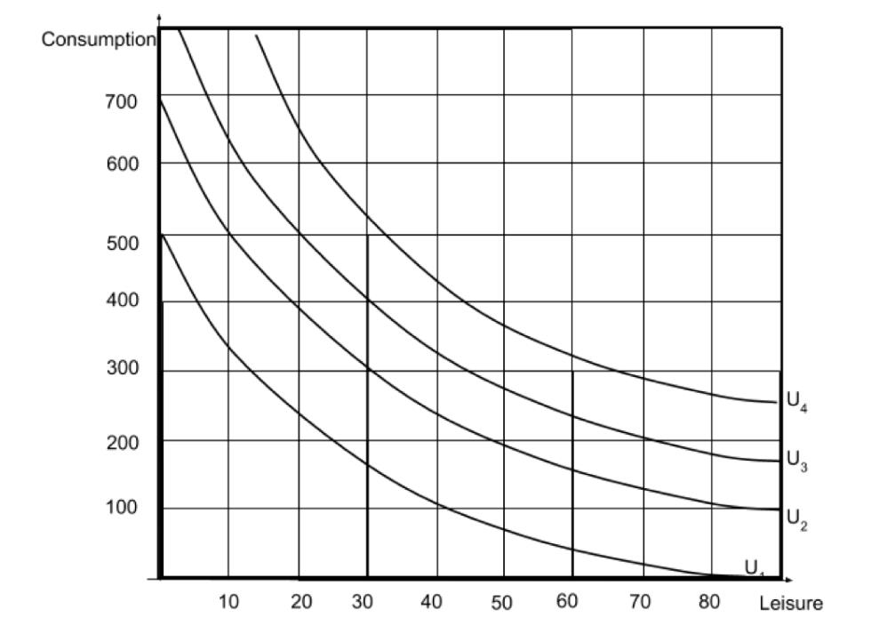 The figure below displays several of Emma’s | Chegg.com