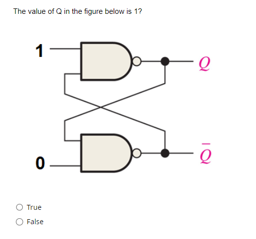 Solved The value of Q in the figure below is 1 ? True False | Chegg.com