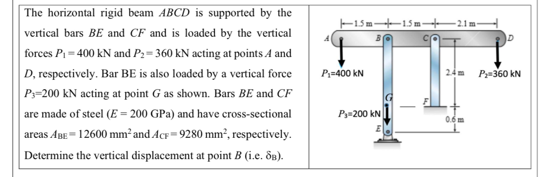 Solved The horizontal rigid beam ABCD is supported by the | Chegg.com