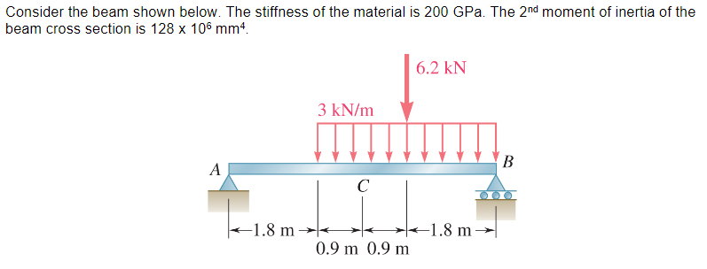Solved (a) Label the nodes and the elements in the figure | Chegg.com