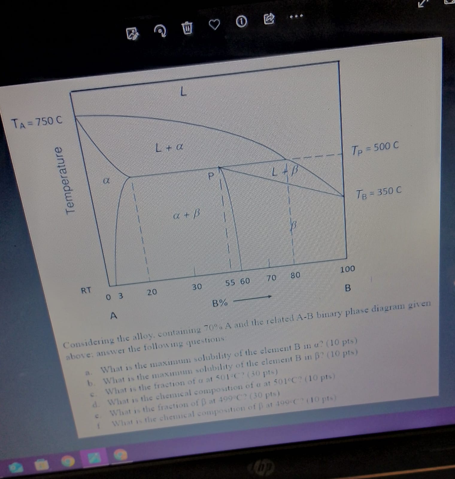 Solved Considering the alloy. containme -0% ﻿A and the | Chegg.com