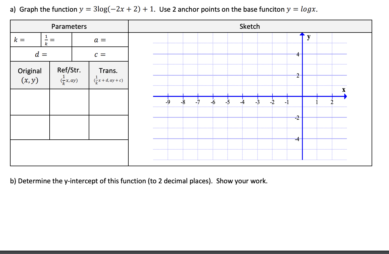 Solved a) ﻿Graph the function y=3log(-2x+2)+1. ﻿Use 2 | Chegg.com