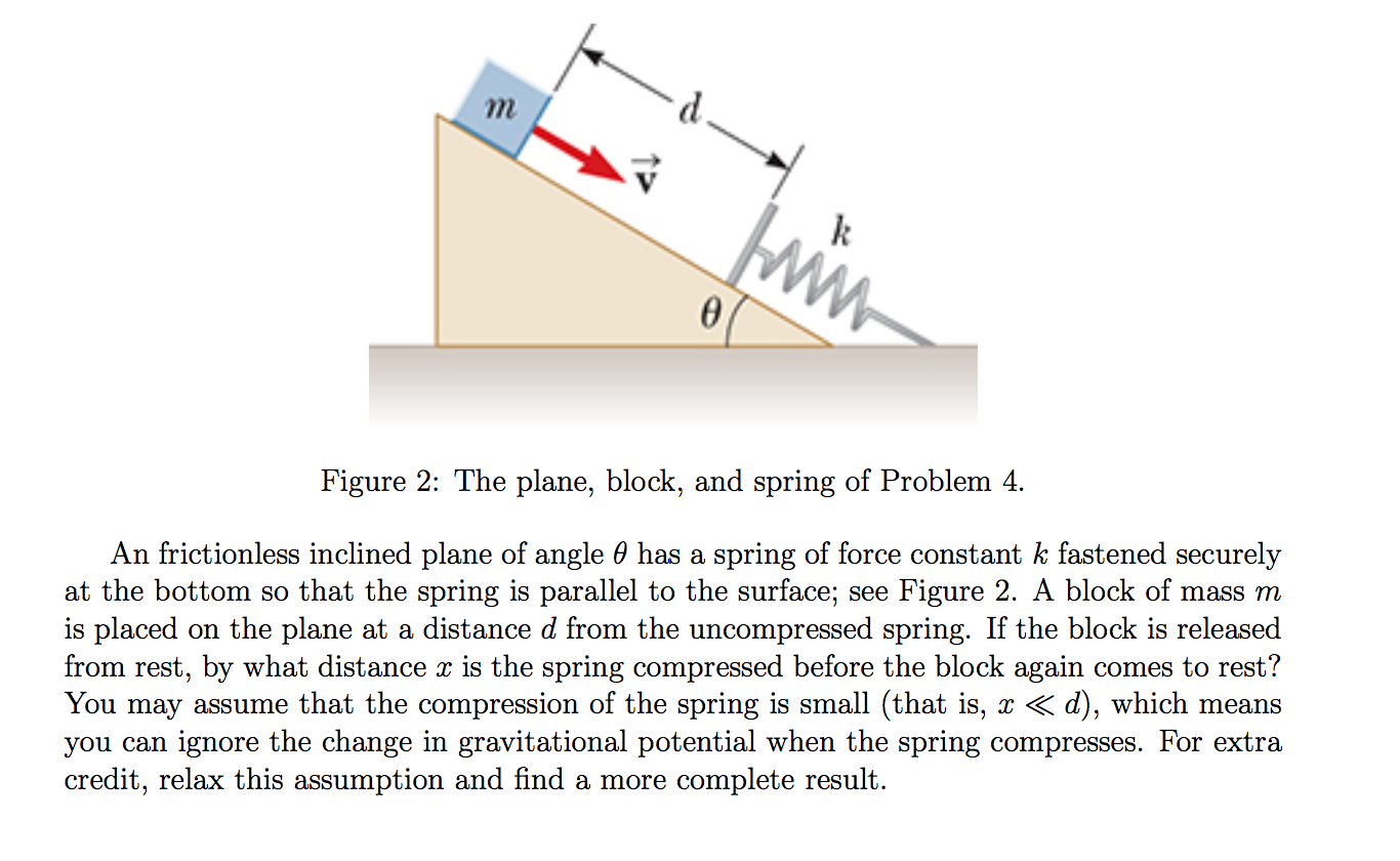 Solved Figure 2: The plane, block, and spring of Problem 4. | Chegg.com
