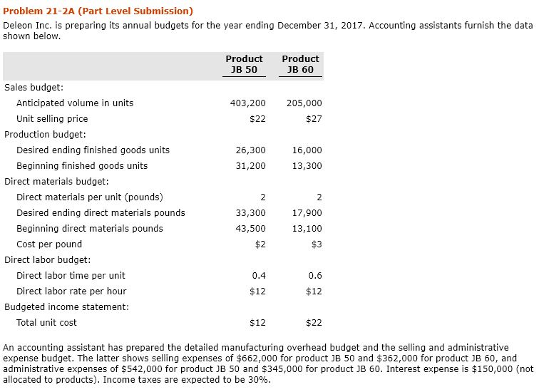 Solved Problem 21-2A (Part Level Submission) Deleon Inc. is | Chegg.com