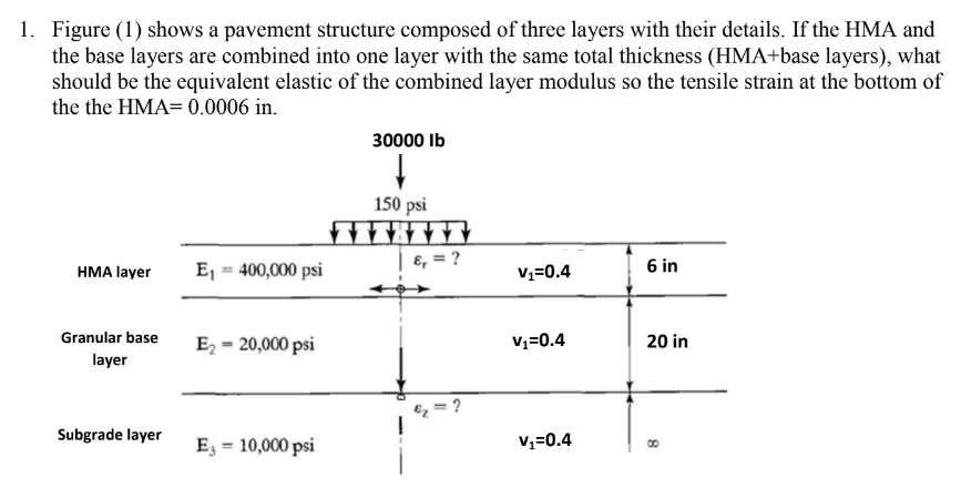 Solved 1. Figure (1) shows a pavement structure composed of | Chegg.com