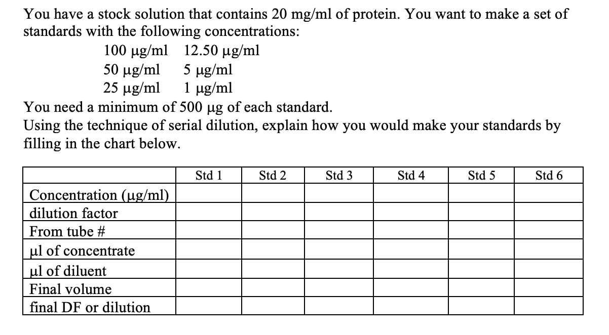 Solved You have a stock solution that contains 20 mg/ml of | Chegg.com