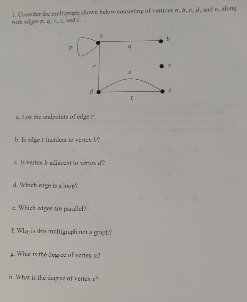 Solved 1. Consider the multigraph shown below consisting of | Chegg.com