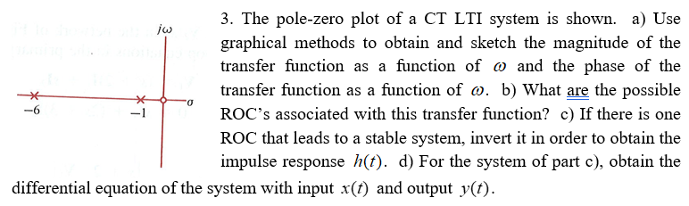 Solved 3. The pole-zero plot of a CT LTI system is shown. a) | Chegg.com