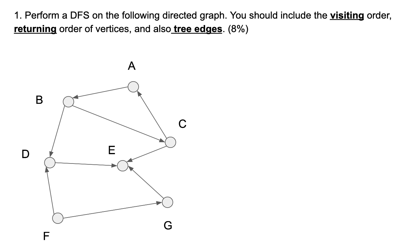 Solved 1. Perform a DFS on the following directed graph. You | Chegg.com