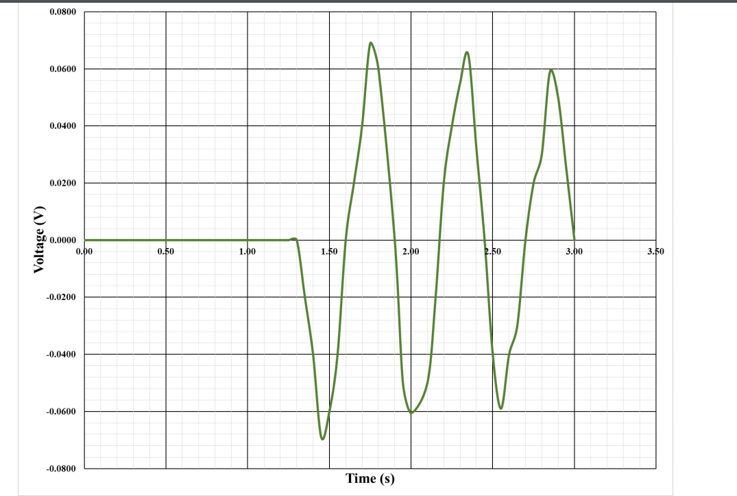 Solved 0.0800 0.0600 0.0400 0.0200 Voltage (V) 0.0000 0.00 | Chegg.com