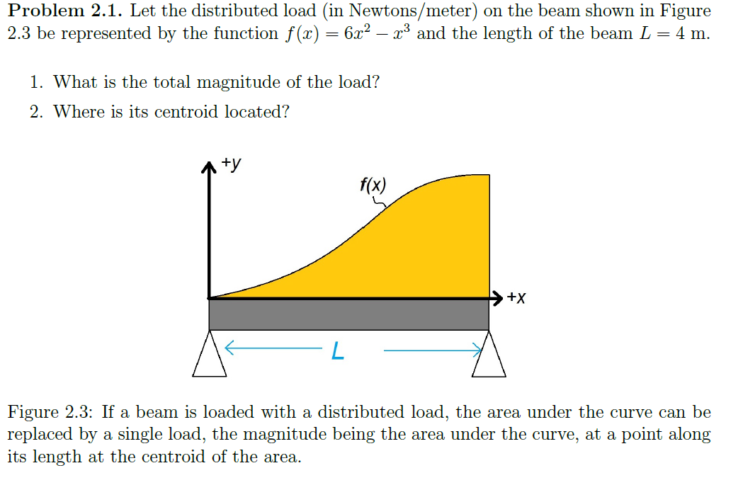Solved Problem 2.1. Let the distributed load (in | Chegg.com