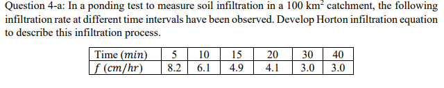 Solved Question 4-a: In a ponding test to measure soil | Chegg.com