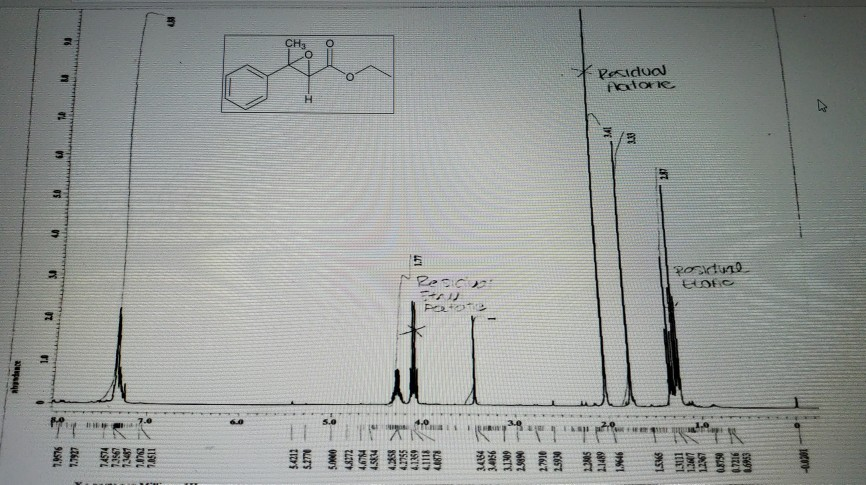 Solved Assigning signals on H-NMR of a strawberry aldehyde | Chegg.com