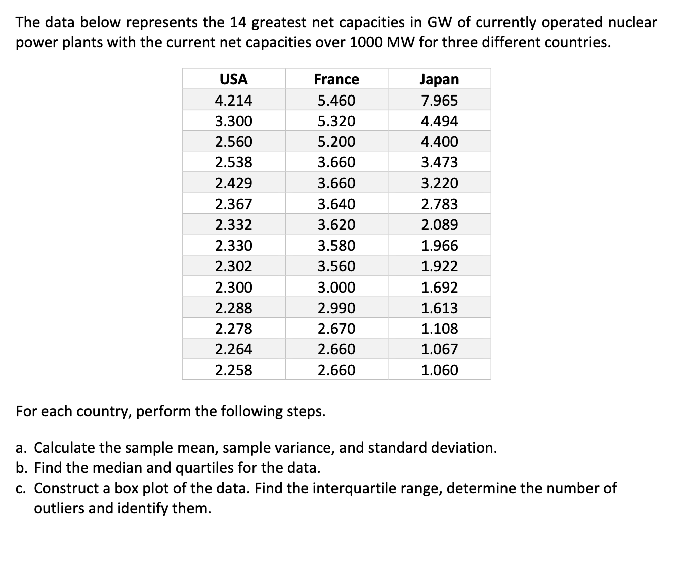 Solved The data below represents the 14 greatest net | Chegg.com