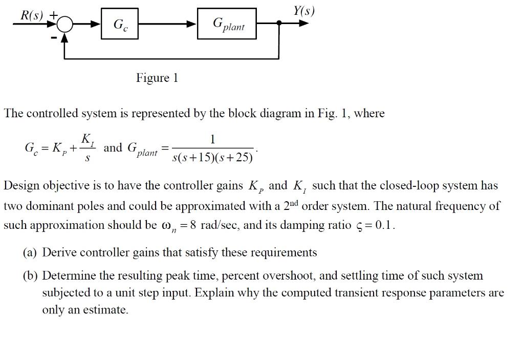 Solved The controlled system is represented by the block | Chegg.com