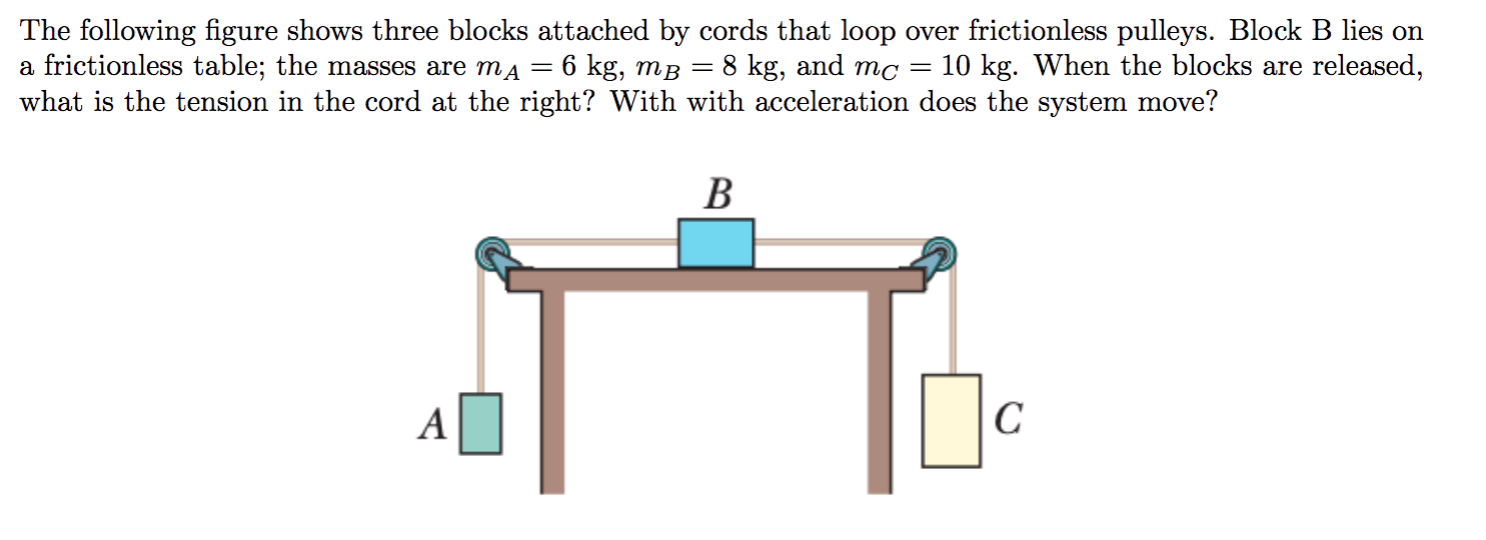 Solved The following figure shows three blocks attached by | Chegg.com
