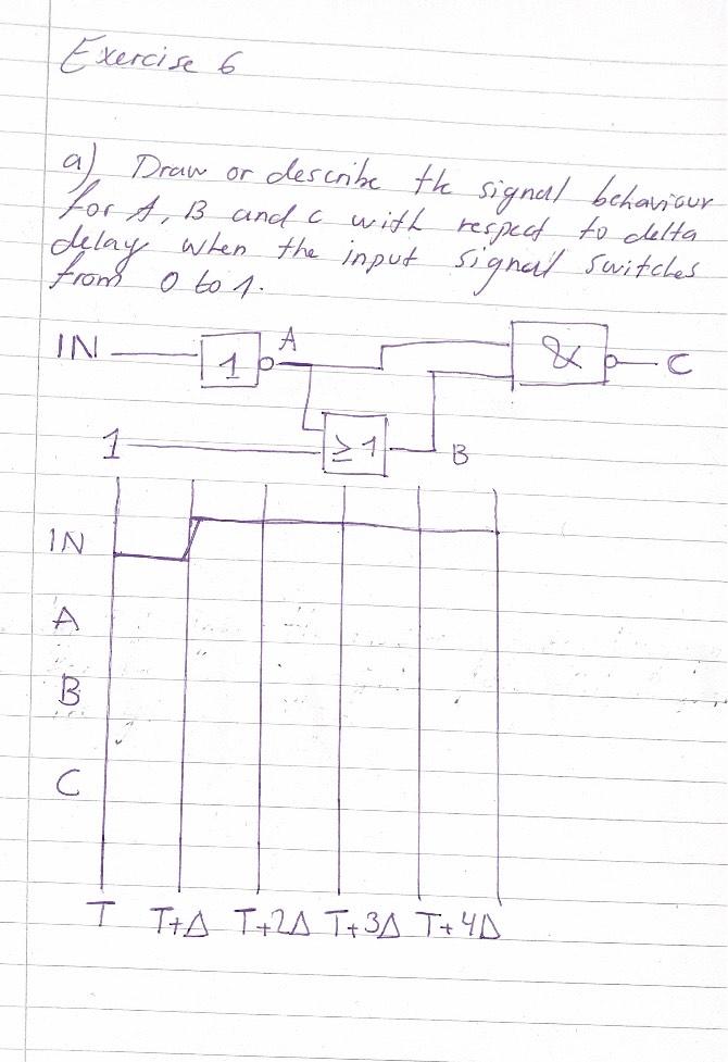 Solved Exercise 6 a) Draw or describe the signal behaviour | Chegg.com