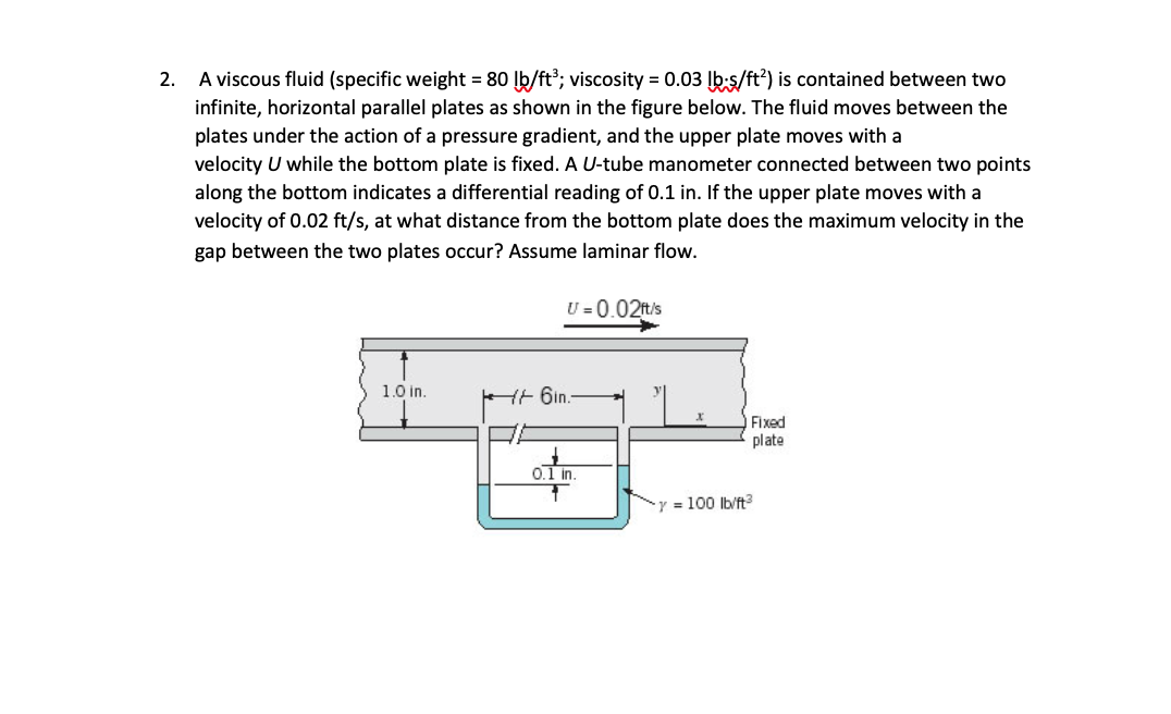 Solved 2. A viscous fluid (specific weight = 80 lb/ft"; | Chegg.com