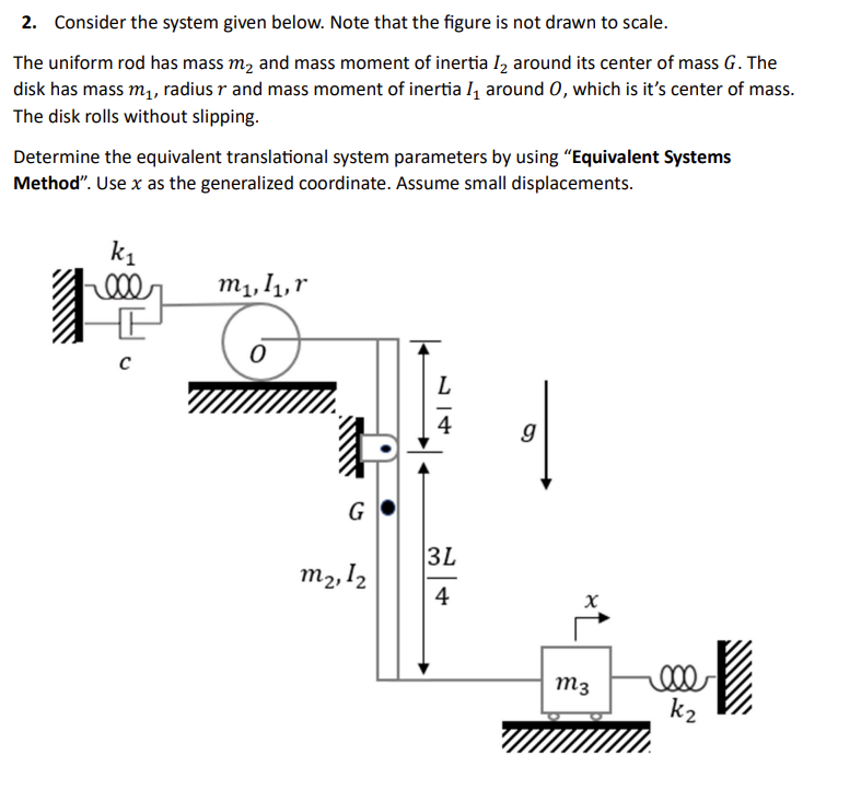 Solved 2. Consider the system given below. Note that the | Chegg.com