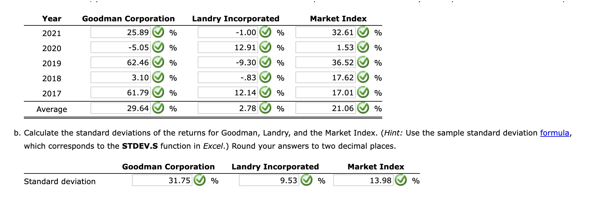 b. Calculate the standard deviations of the returns | Chegg.com