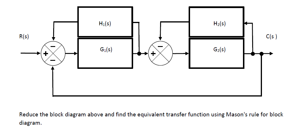 Solved Reduce the block diagram above and find the | Chegg.com