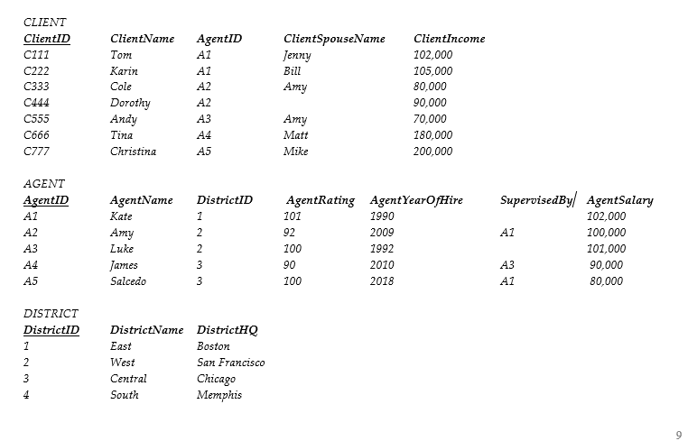Solved Write the SQL query that retrieves, for each client: | Chegg.com
