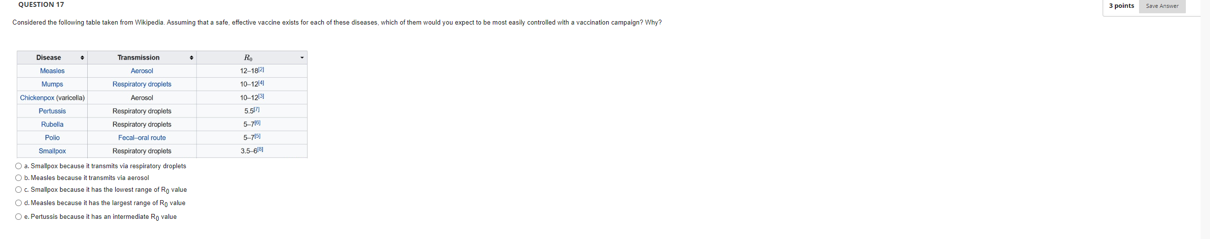 Solved Considered the following table taken from Wikipedia. | Chegg.com