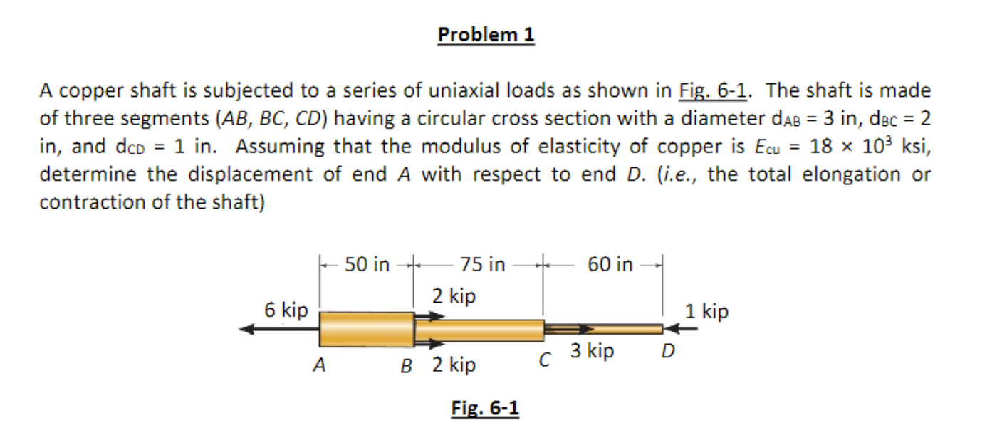 Solved Problem 1A copper shaft is ﻿subjected to ﻿a series of | Chegg.com