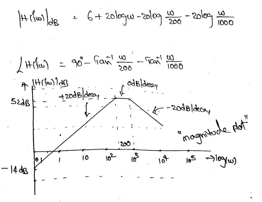 Solved How are you getting 52 dB? How are you getting 32 db? | Chegg.com