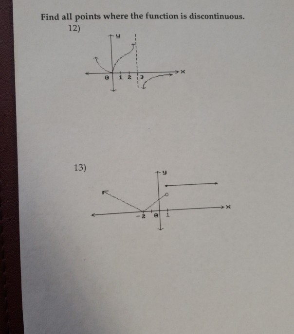 Solved Find all points where the function is discontinuous. | Chegg.com