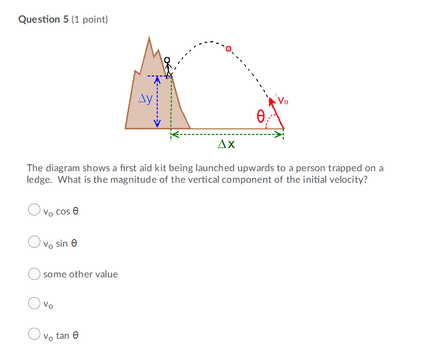 Solved Question 5 (1 point) ду Vo Ax The diagram shows a | Chegg.com