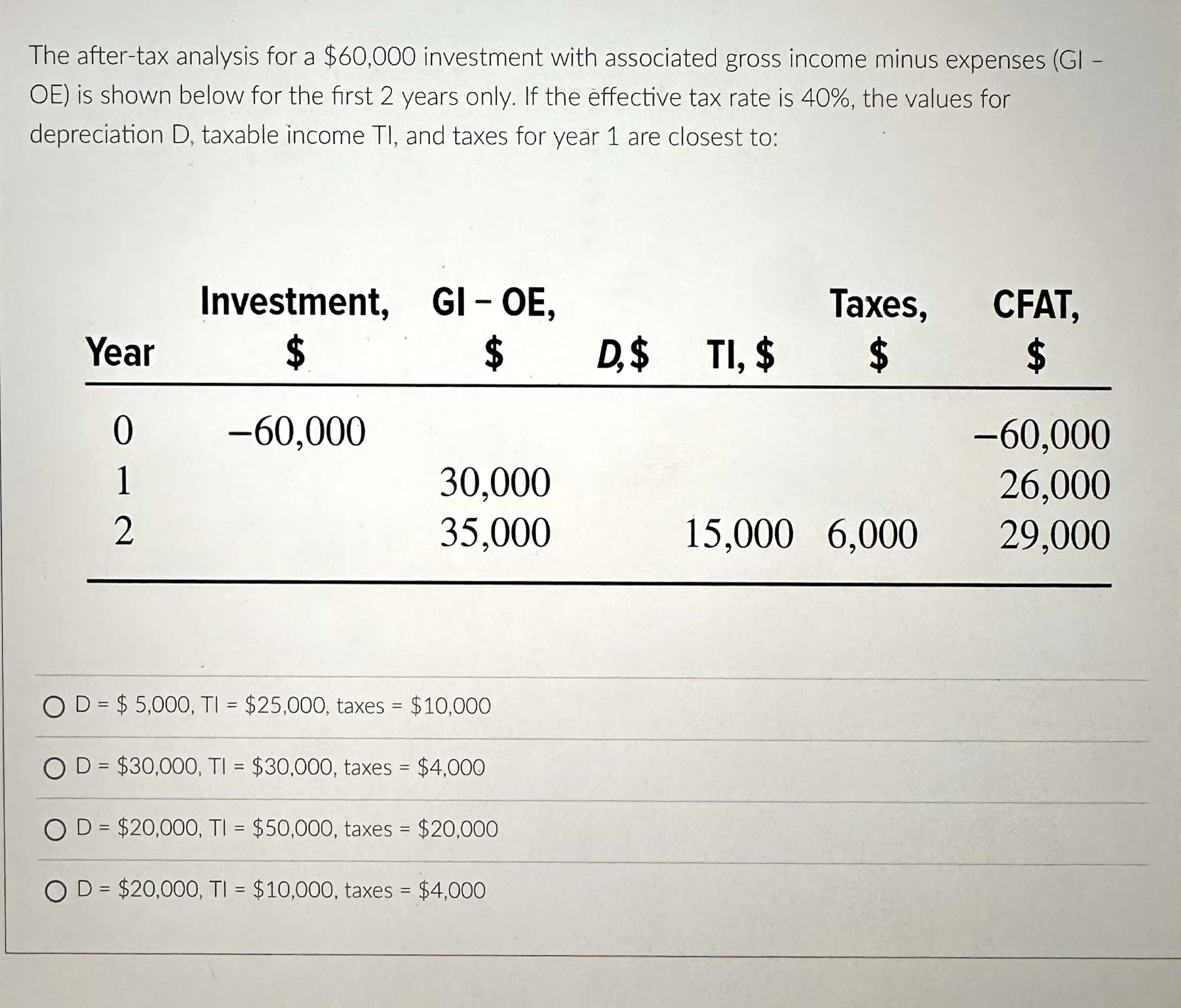 Solved The after-tax analysis for a $60,000 ﻿investment with | Chegg.com