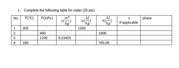 Solved 1- Complete the following table for water ( 20pts ): | Chegg.com