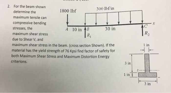 Solved 2. For the beam shown determine the maximum tensile | Chegg.com