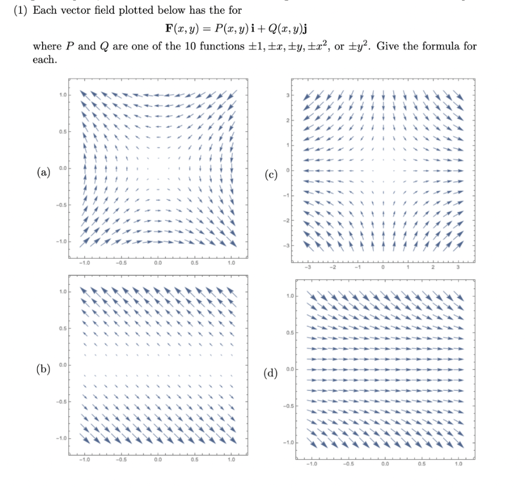 Solved (1) Each vector field plotted below has the for | Chegg.com