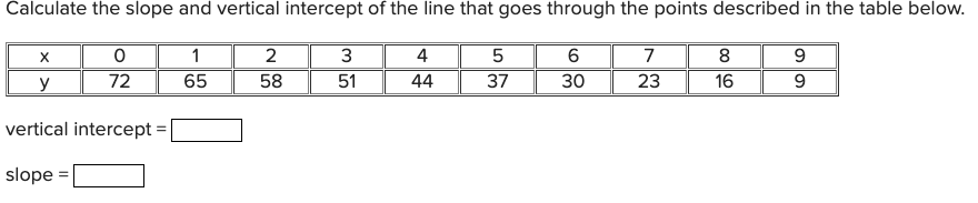 Solved vertical intercept = | Chegg.com