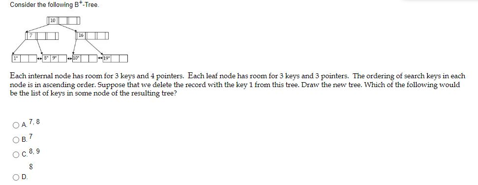 Solved Consider the following Bt-Tree 16 51 91 109 1199 Each | Chegg.com