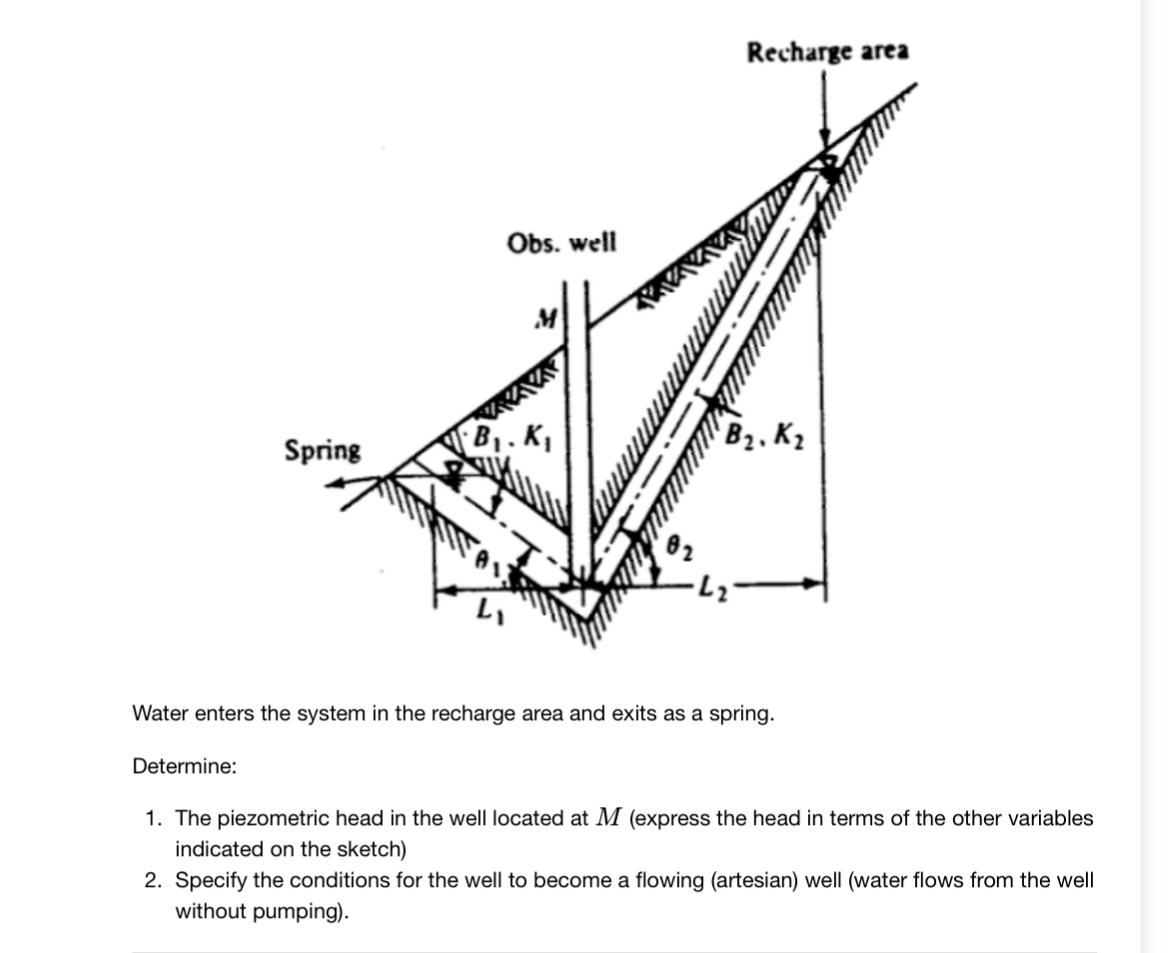 Water enters the system in the recharge area and | Chegg.com