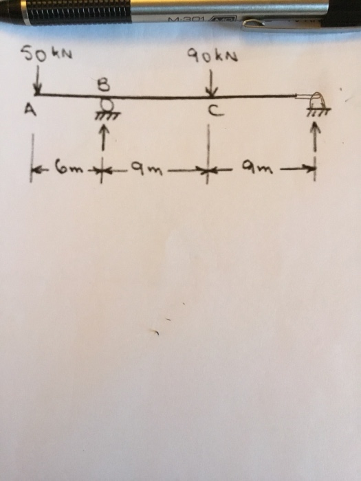 Solved Using conjugate beam method to determine the maximum | Chegg.com