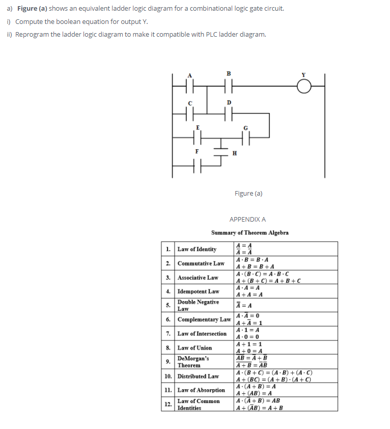 Solved a) Figure (a) shows an equivalent ladder logic | Chegg.com