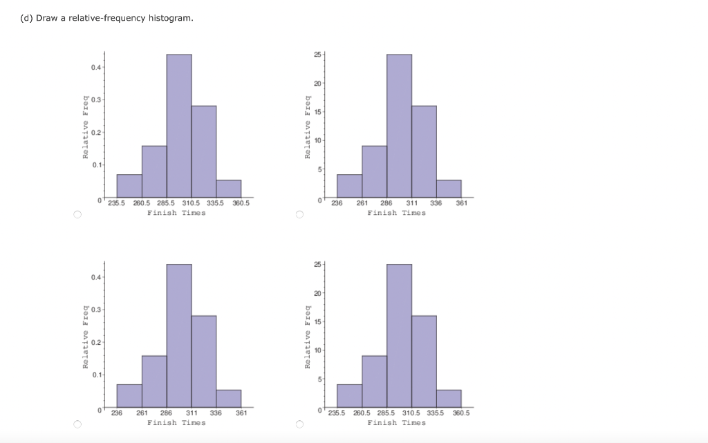 Basic Frequency Histogram