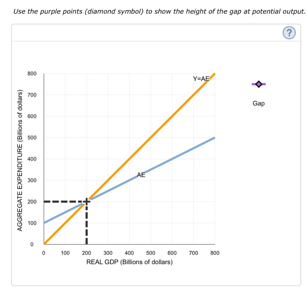 Solved The following graph shows the aggregate expenditure | Chegg.com