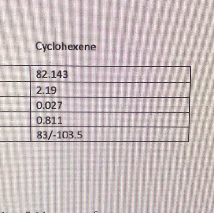Solved Cyclohexene 82.143 0.027 0.811 83/-103.5 Mass | Chegg.com