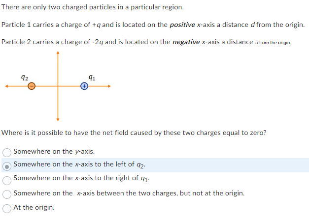 Solved There are only two charged particles in a particular | Chegg.com