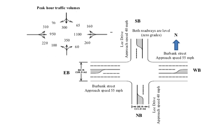 Solved Question (2) (8.0 points) Refer to the intersection | Chegg.com
