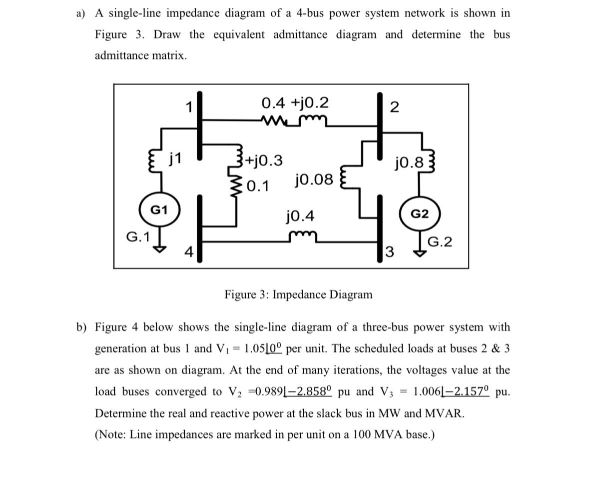 Solved a) A single-line impedance diagram of a 4-bus power | Chegg.com