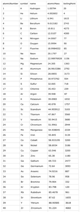 Solved Question: Write a Python function, compound | Chegg.com