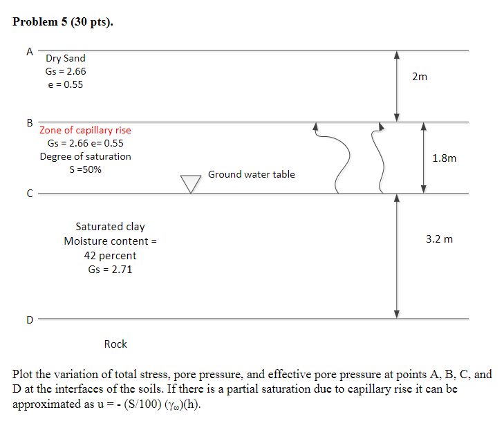 Solved Problem 5 (30 pts). Plot the variation of total | Chegg.com