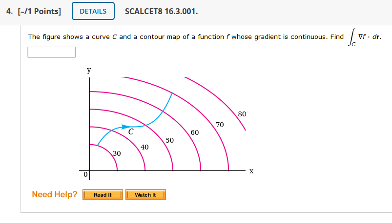 Solved 4. [-/1 Points] DETAILS SCALCET8 16.3.001. The figure | Chegg.com